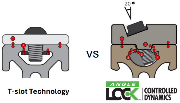 80mm Perpendicular Floor Anchor Bracket Kit
