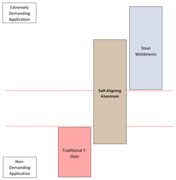 Machine Structure Design: 5 Cost-Reducing Techniques That Work